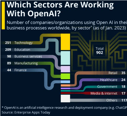 OpenAI Statistics 2025: Investment, Audience, Growth & Results
