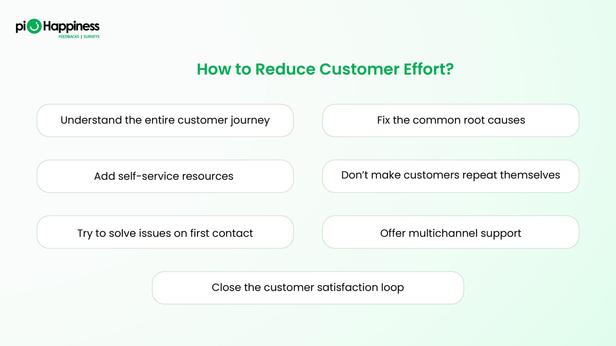 How to Reduce Customer Effort Score & Improve CX?